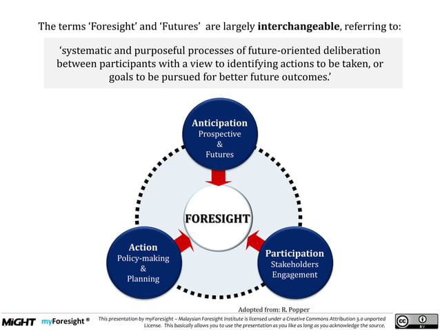 Foresight General Concept & Methodology | PDF