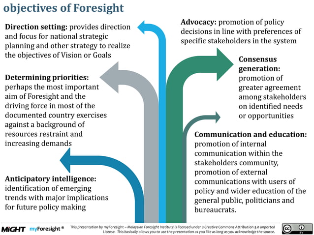 Foresight General Concept & Methodology | PDF