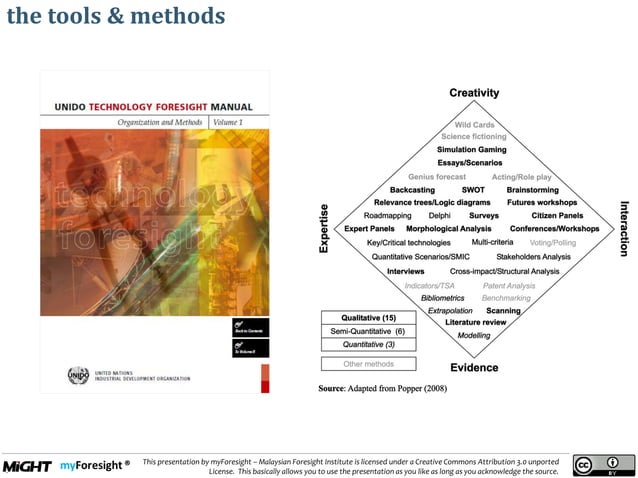 Foresight General Concept & Methodology | PDF