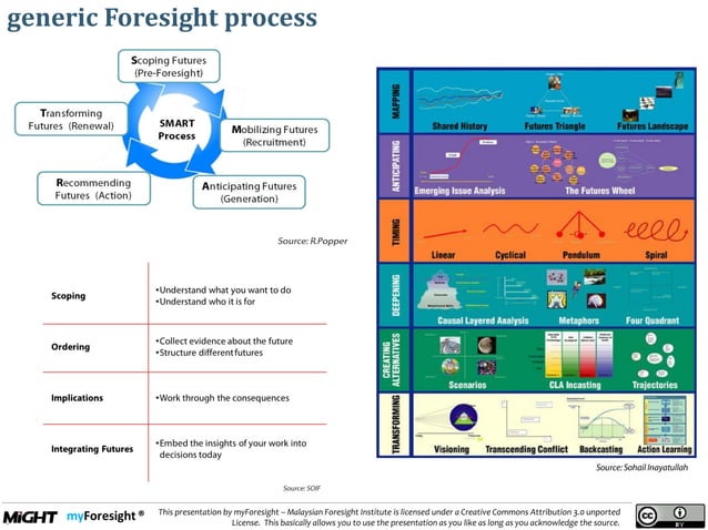 Foresight General Concept & Methodology | PDF