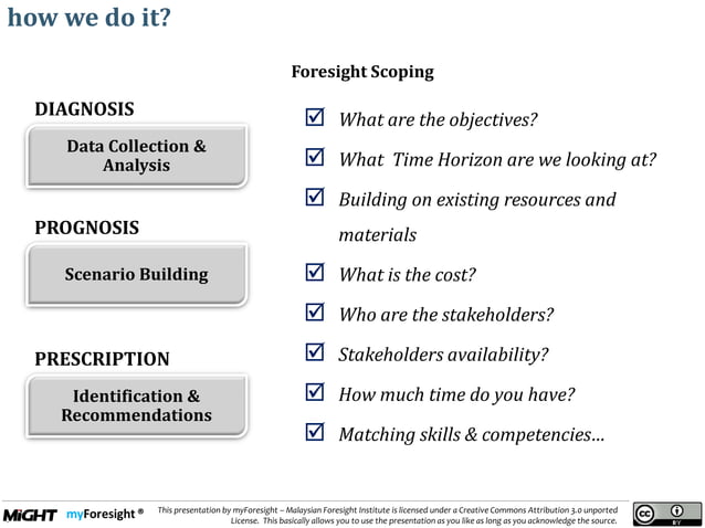 Foresight General Concept & Methodology | PDF