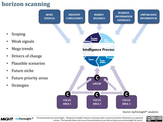 Foresight General Concept & Methodology | PDF