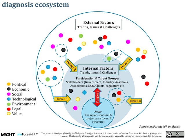 Foresight General Concept & Methodology | PDF