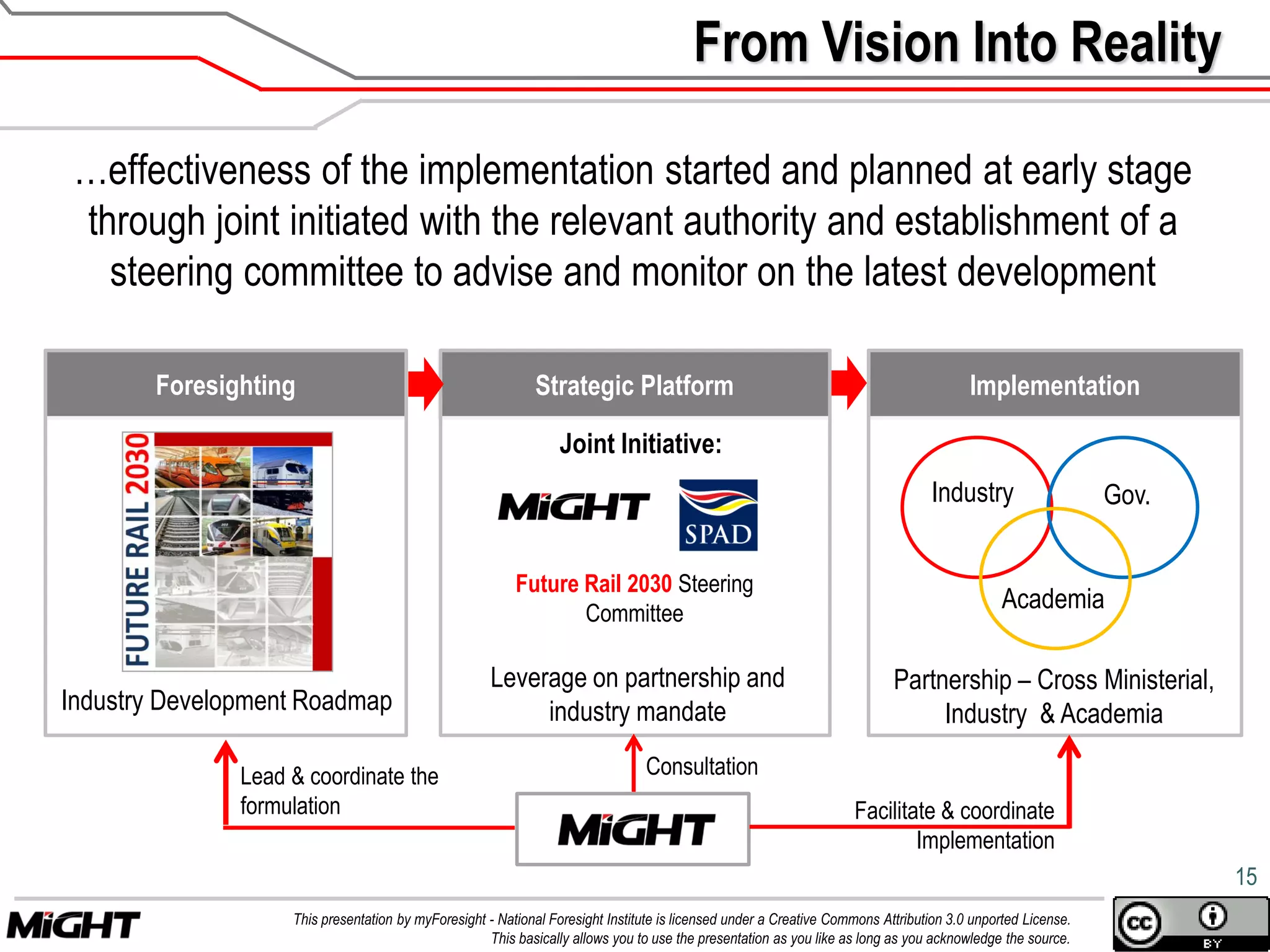 Foresight; from planning to action | PPT