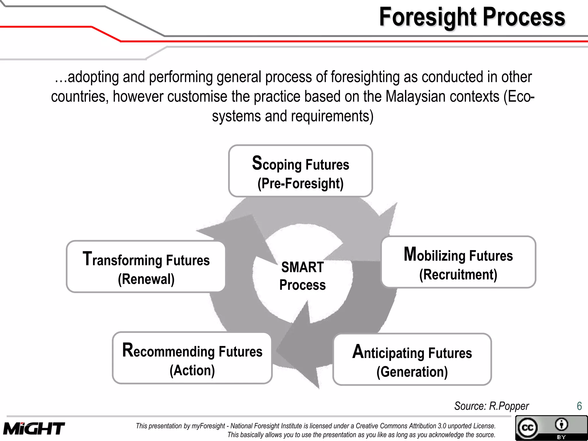 Foresight; from planning to action | PPT