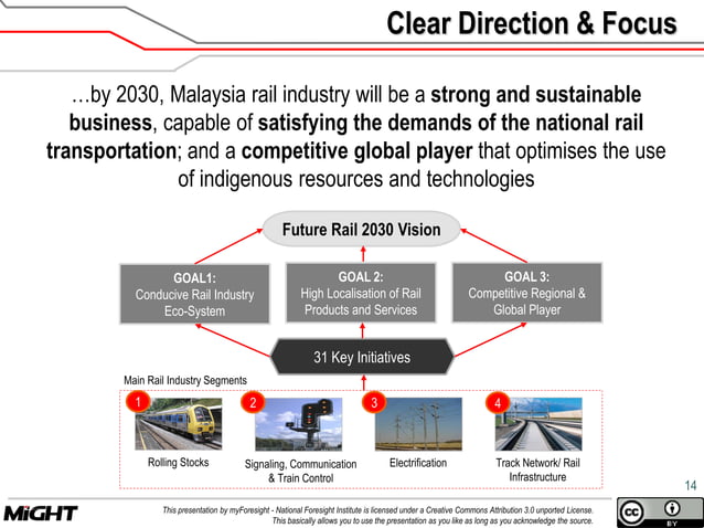 Foresight; from planning to action | PPT