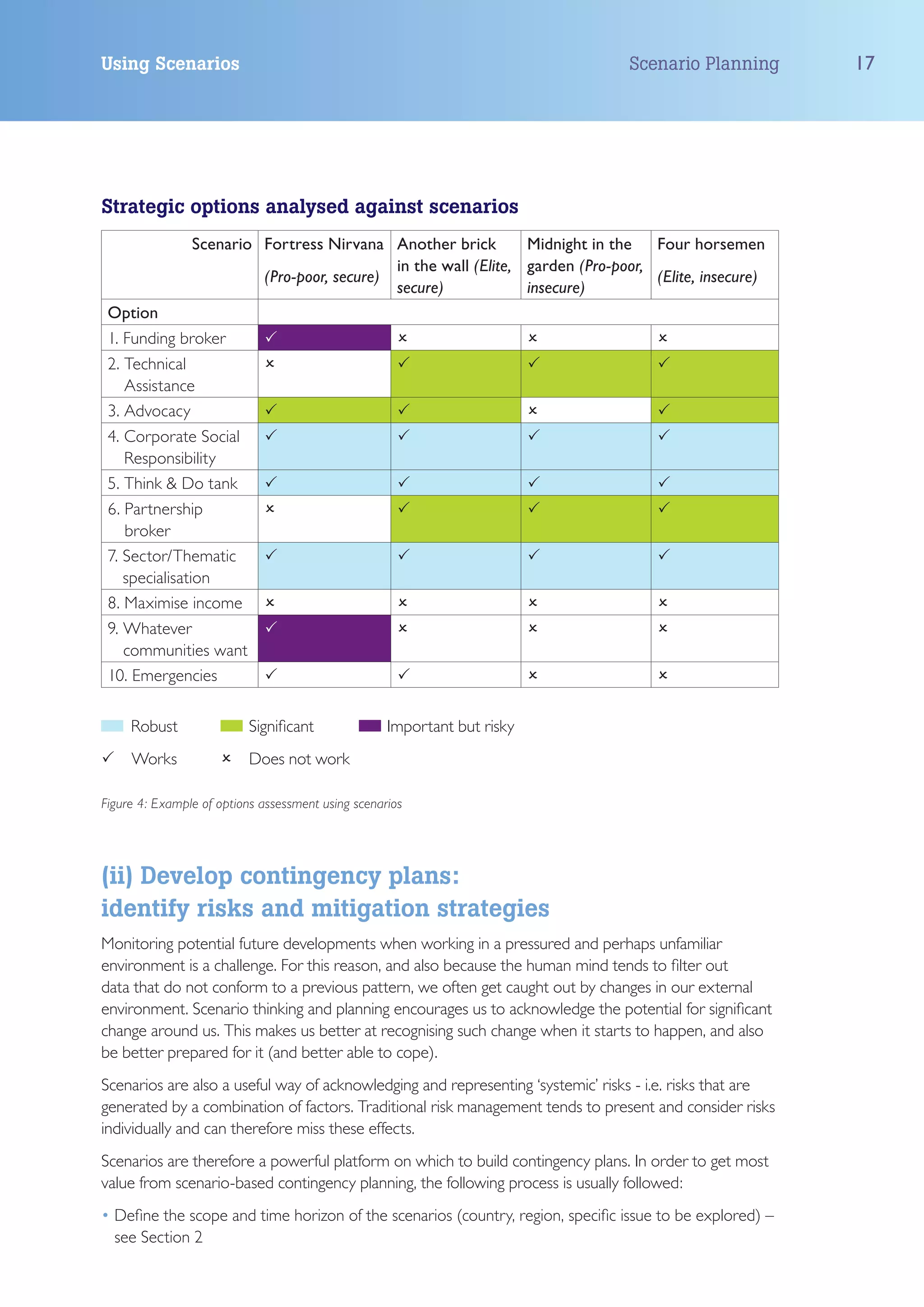 Foresight scenario planning | PDF