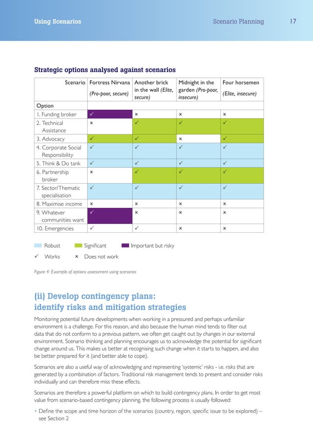Foresight scenario planning | PDF