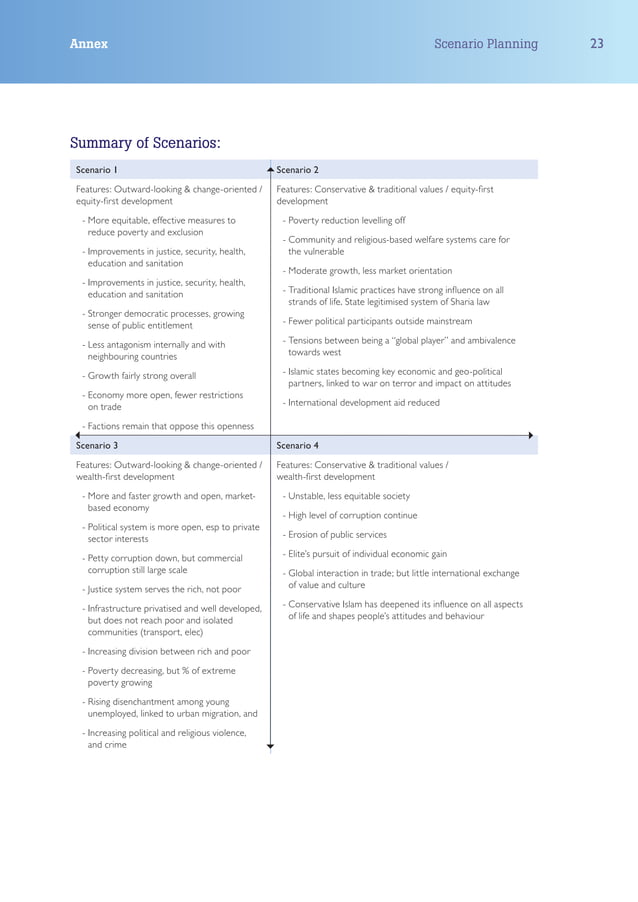 Foresight scenario planning | PDF