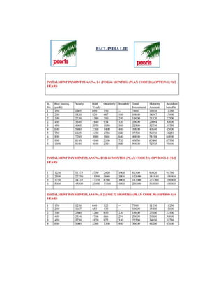 PACL INDIA LTD. | DOCX