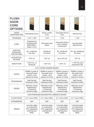 Forest Bright Architectural Wood Door Catalogue | PDF
