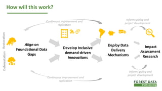 Forest Data Partnership: Aligning and Innovating for a Shared Data ...
