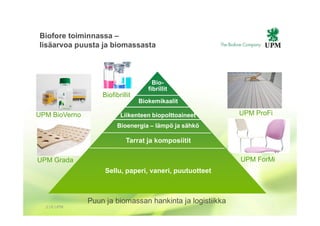 Forest full of opportunity UPM's Biofore concept (in Finnish) | PDF