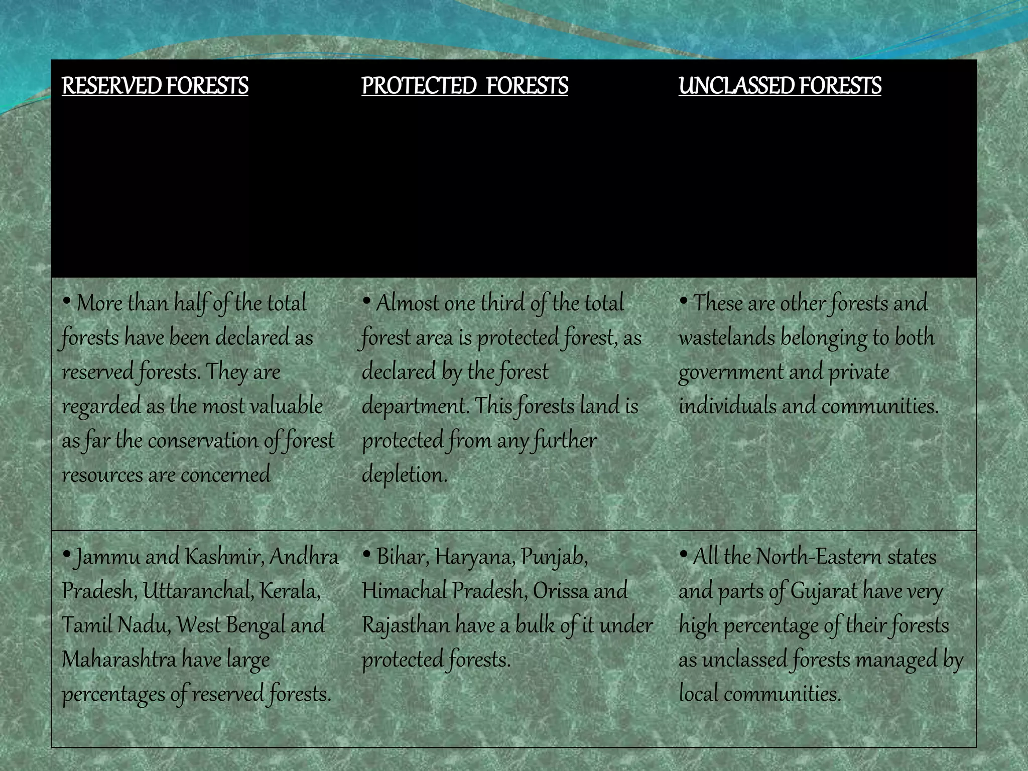 Forest_and_Wildlife_Resources.pptx | Geography | Science