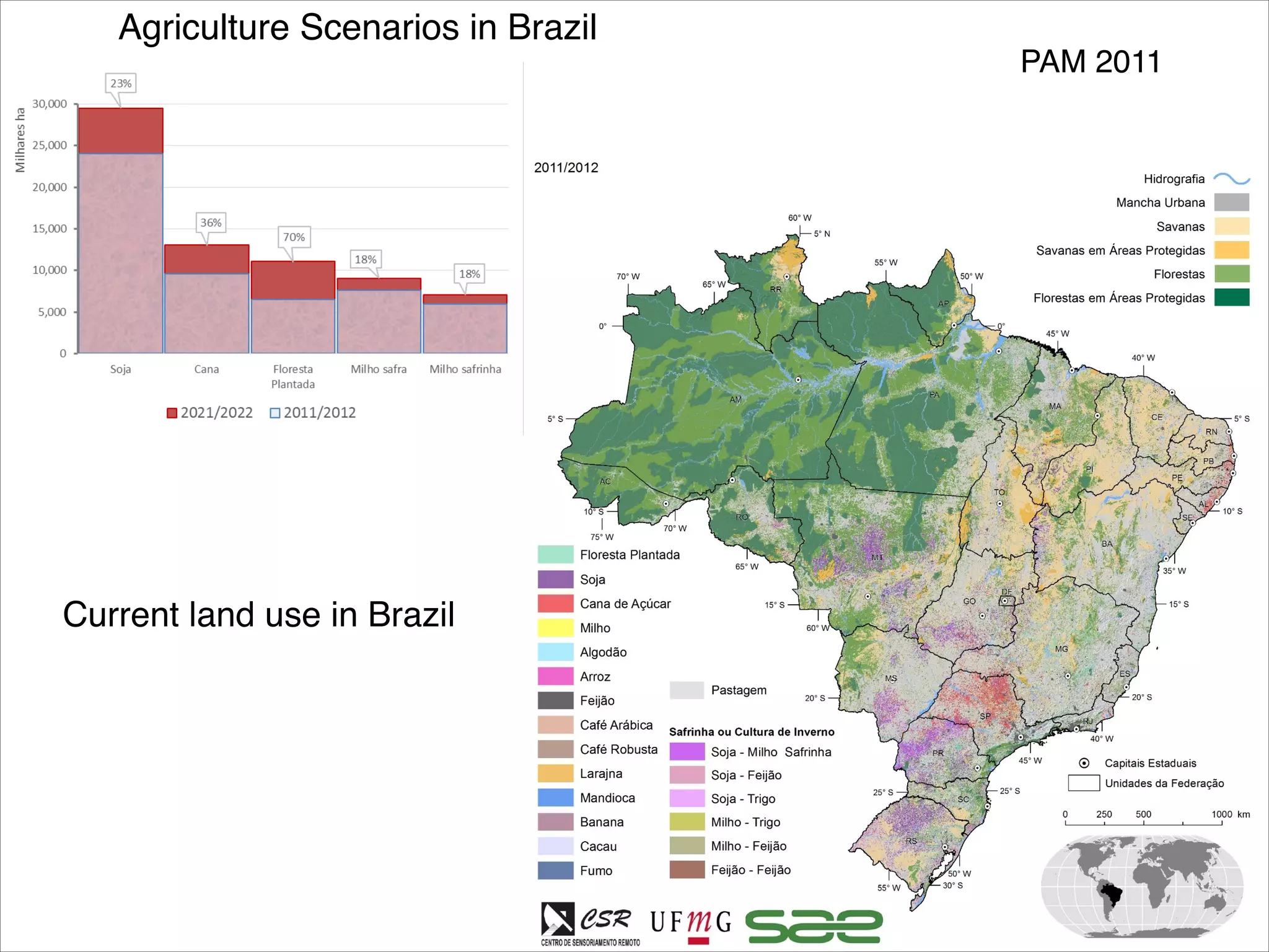 Brazilian Forests: back to landscapes? Challenges and Strategies for ...