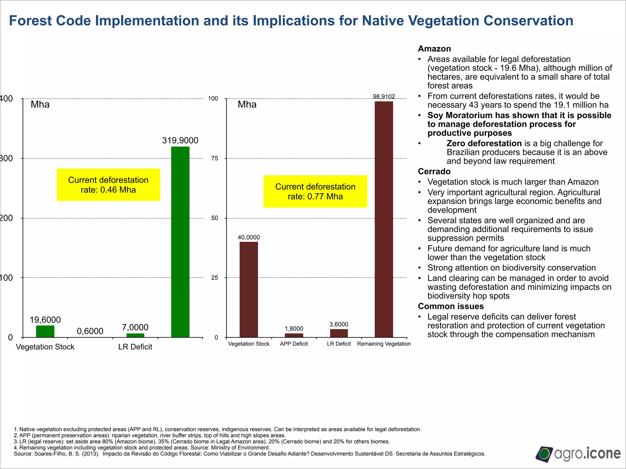 Brazilian Forests: back to landscapes? Challenges and Strategies for ...