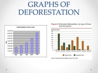 Forest conservation | PPTX
