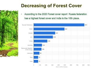 Forest conservation methods | PPT
