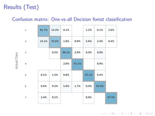 Forest Cover type prediction | PDF
