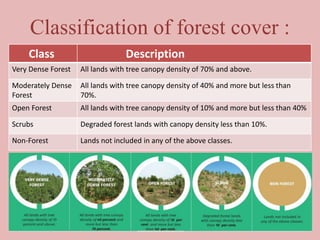 Forest cover of_jammu_and_kashmir | PPTX