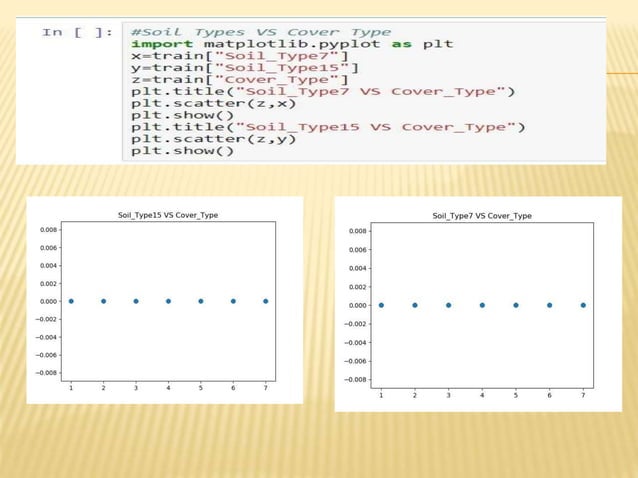 Forest cover type | PPT