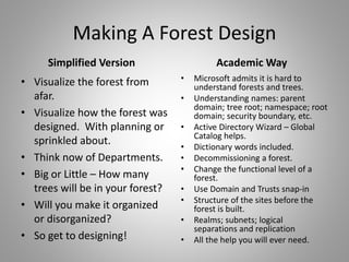 Forest Designs & Trusts | PPTX | Internet | Computing