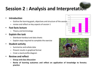 Forest dynamics | PPTX