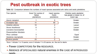 factors responsible for outbreak of forest insects | PPTX