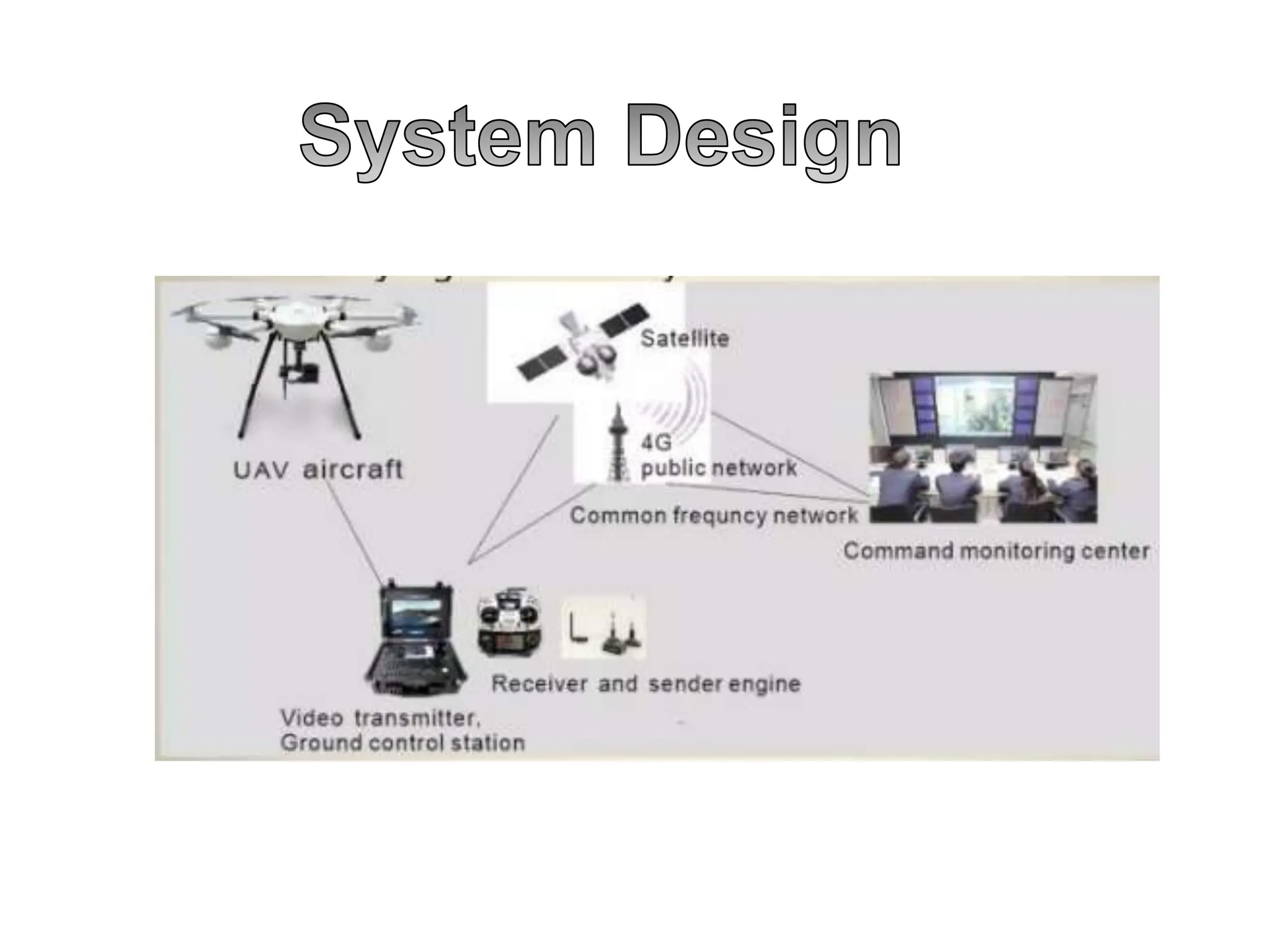 Forest_________ Fire ___________Drones.pptx