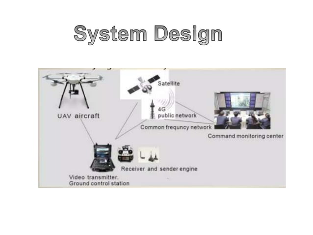 Forest_________ Fire ___________Drones.pptx