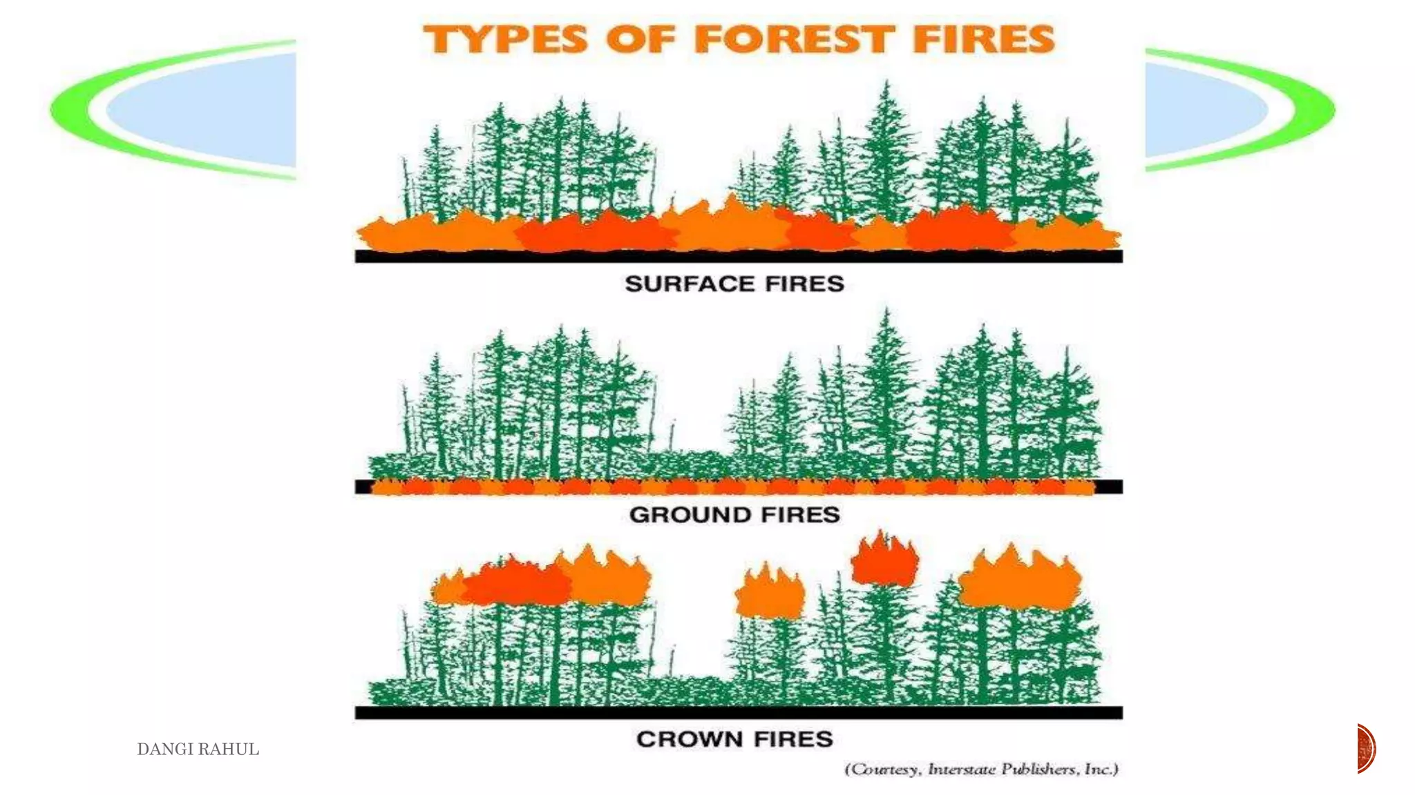 Forest fire CONTROL fire forest fire 6.pptx