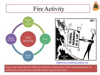 Forest fires and climate change gci (ws2011) | PPTX