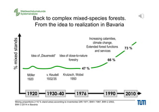 Forest Management Part Forest Management Part Forest Management Part ...