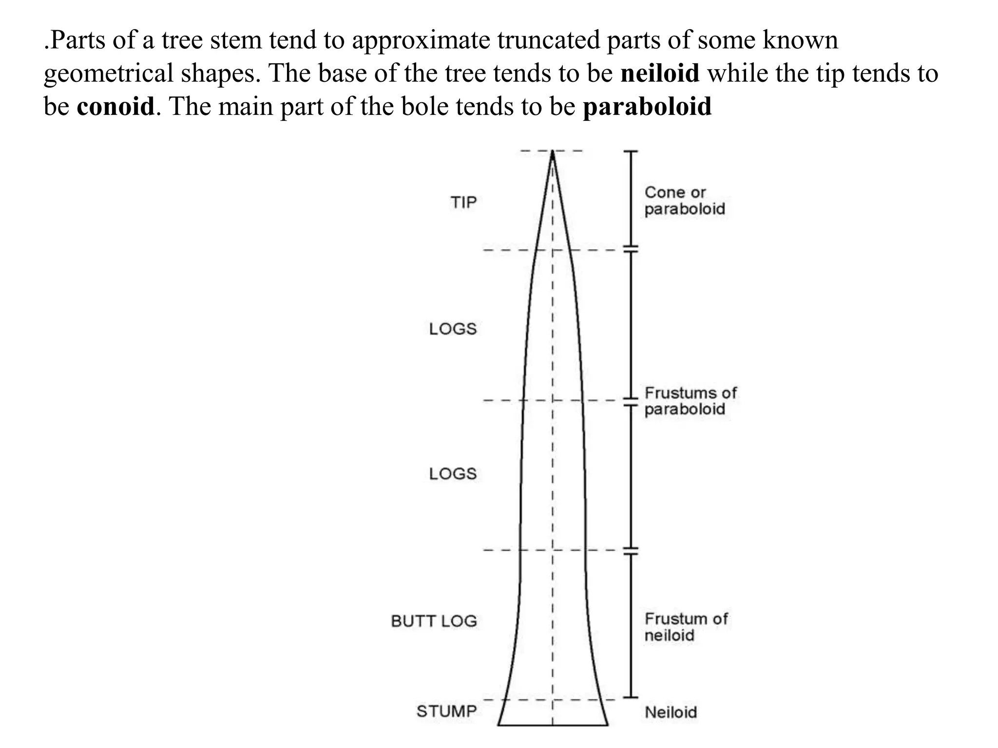 Forest mensuration | PPTX