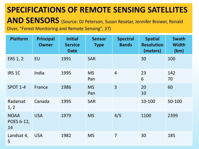 Forest Monitoring Through Remote Sensing Pptx Geography Science