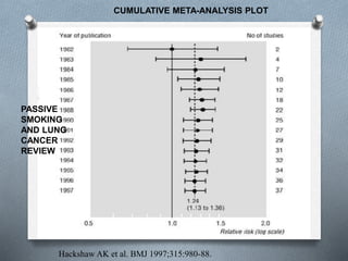 Forest Plots | PPTX