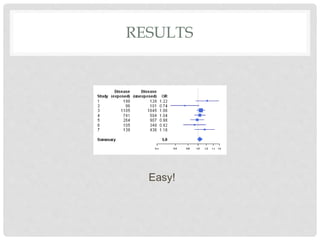 Forest plot in r | PPTX