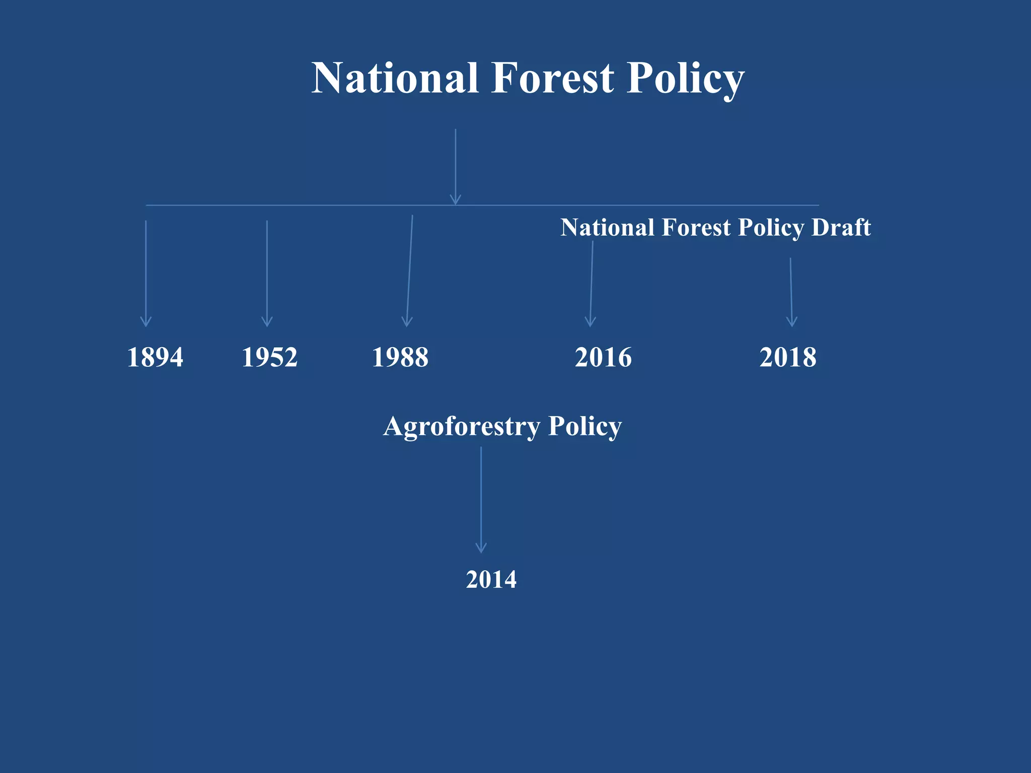 Forest policy | PPTX