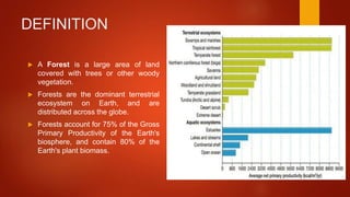 Forest resource | PPTX