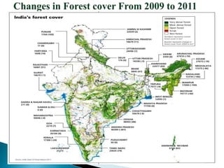 Forest resources of india.ppt