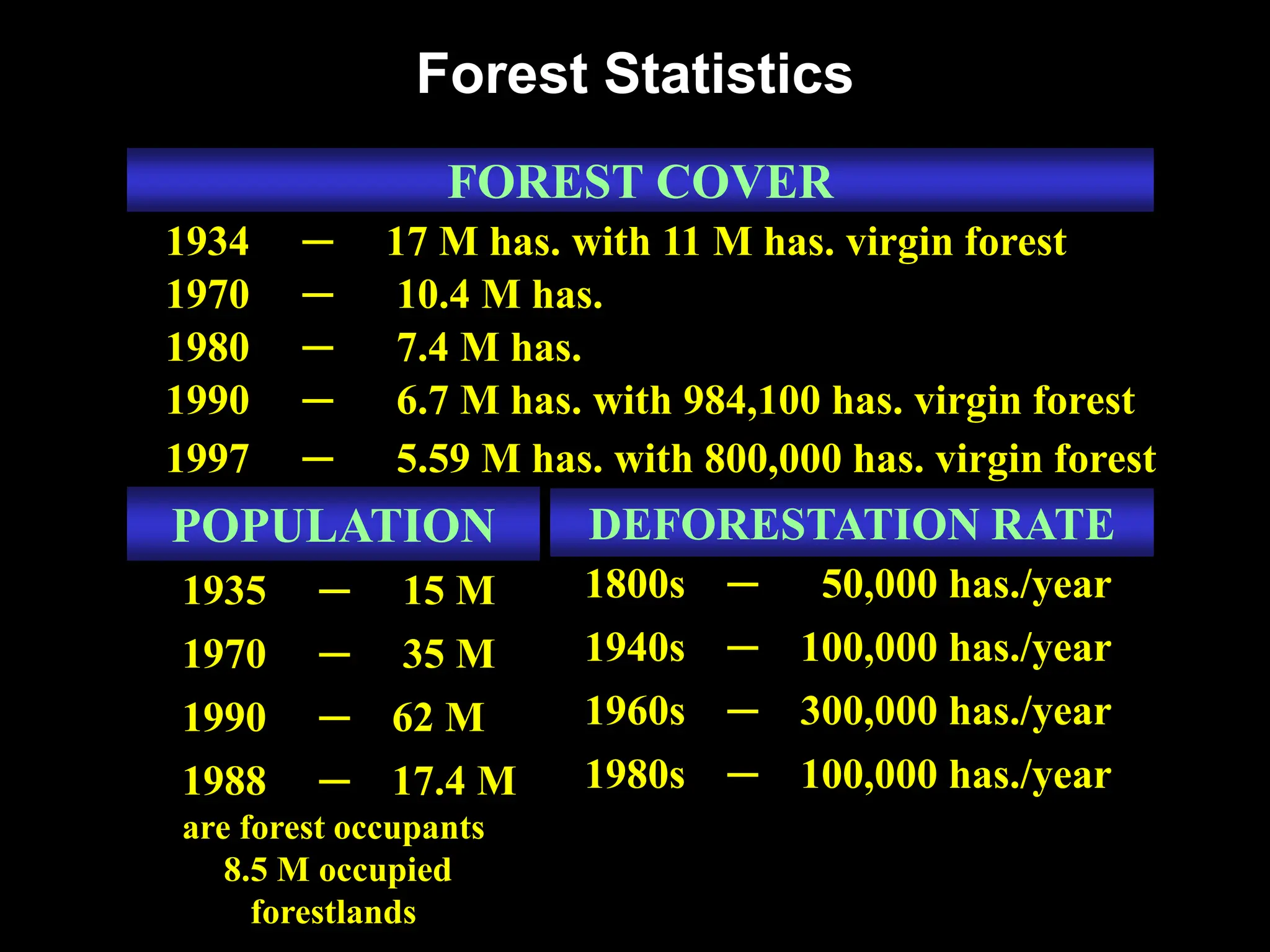 Forestry-Laws.ppt