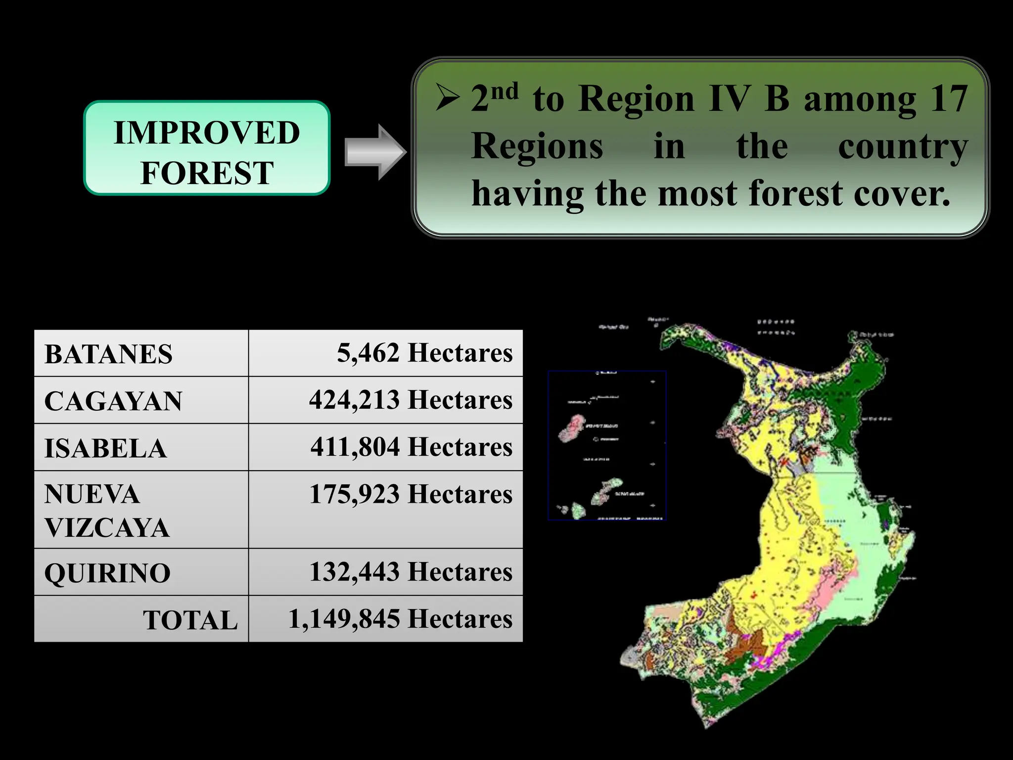 Forestry-Laws.ppt