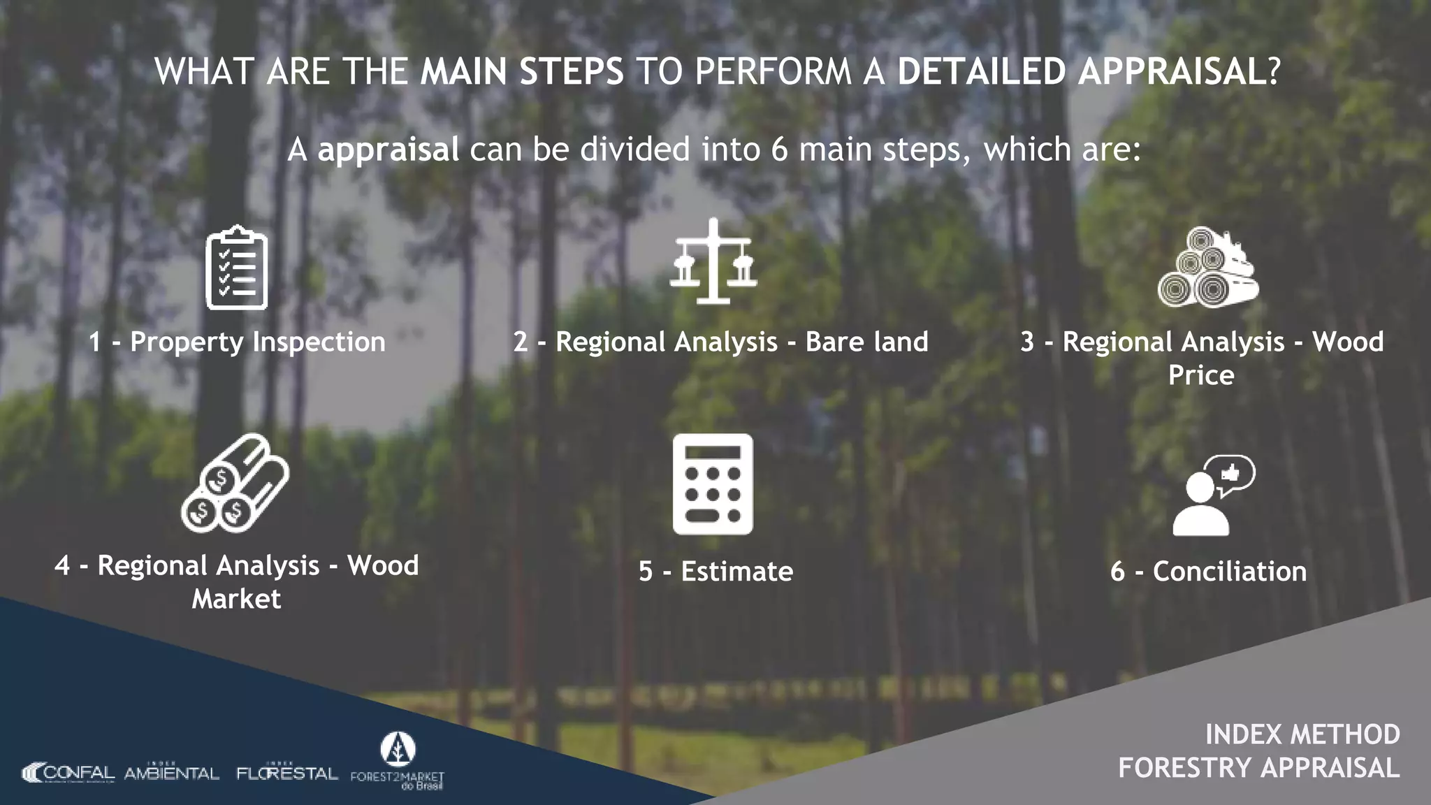 Forestry Appraisal - Index Method | PPTX