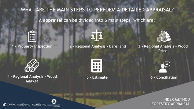 Forestry Appraisal - Index Method | PPT