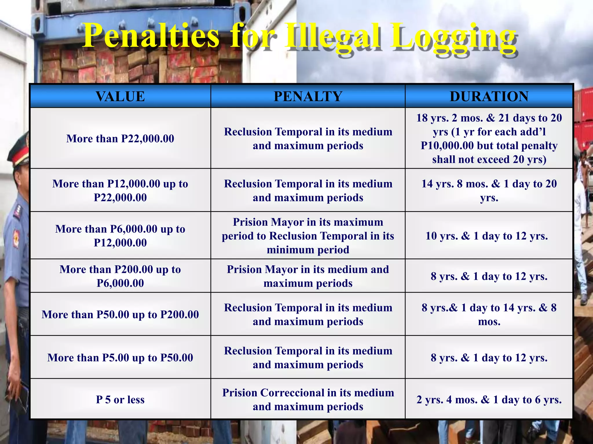 Forestry Laws-Lecture.ppt