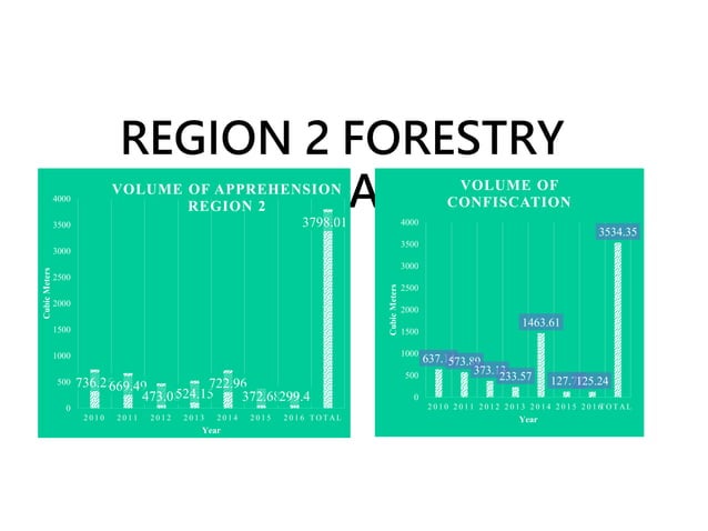 Forestry Laws-Lecture.ppt