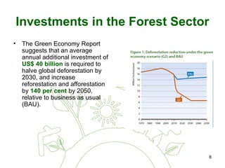 Forests | PPT
