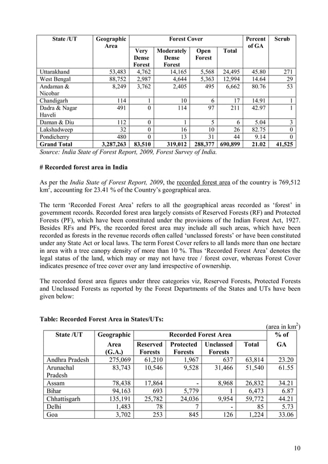 Forests Pdf Gardening Home Garden