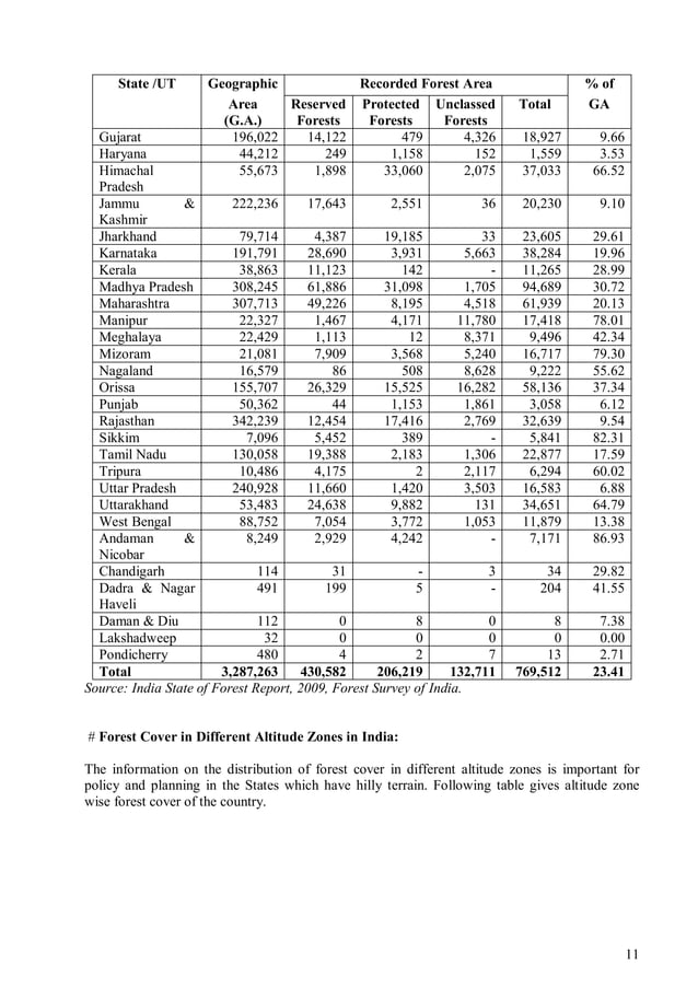 Forests Pdf Gardening Home Garden