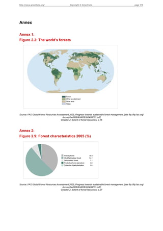 Scientific Facts on Forests | PDF